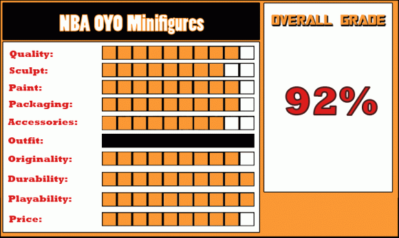 REVIEW: NBA OYO Minifigures – Plastic and Plush